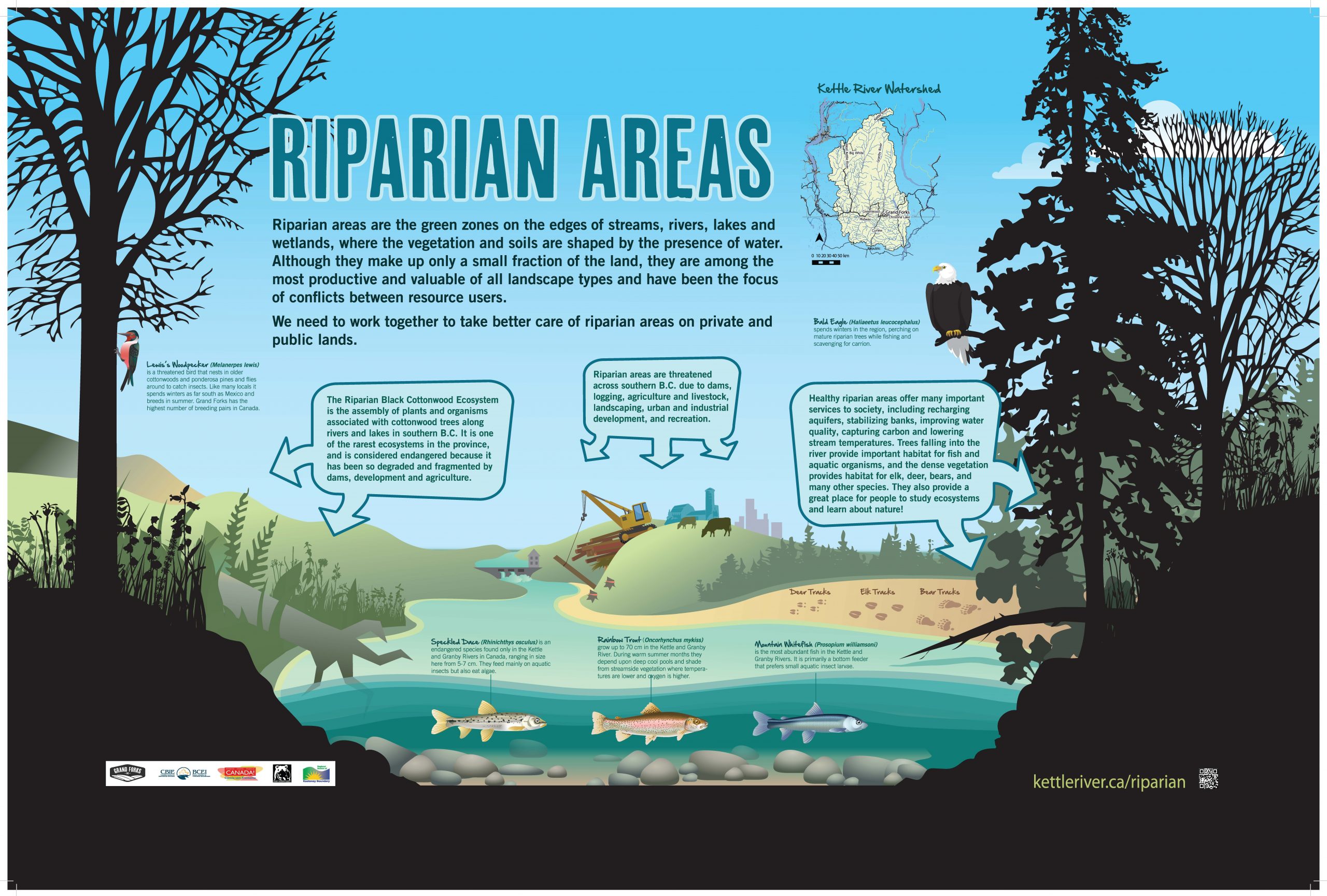Riparian Awareness Signage